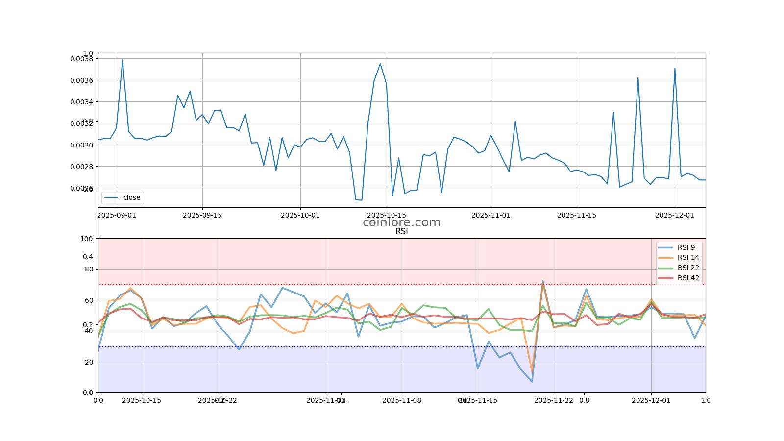 Neumark RSI indicator