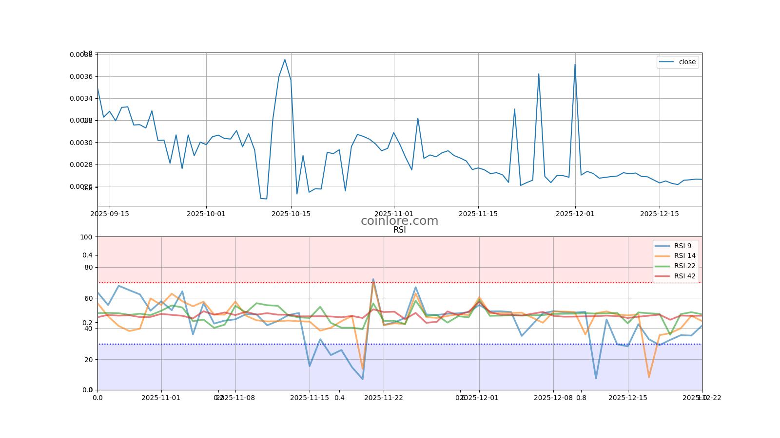 Neumark RSI indicator