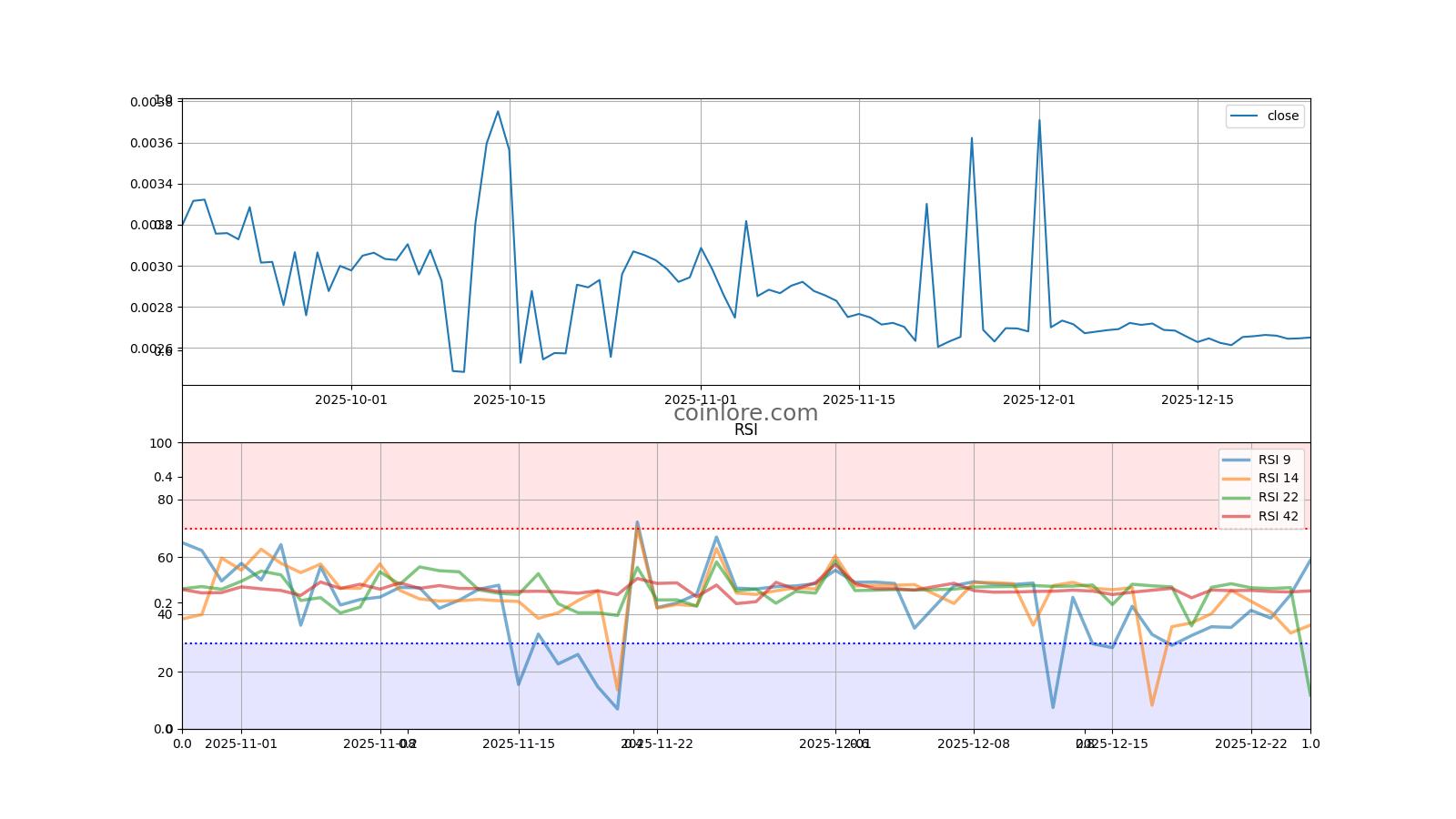 Neumark RSI indicator
