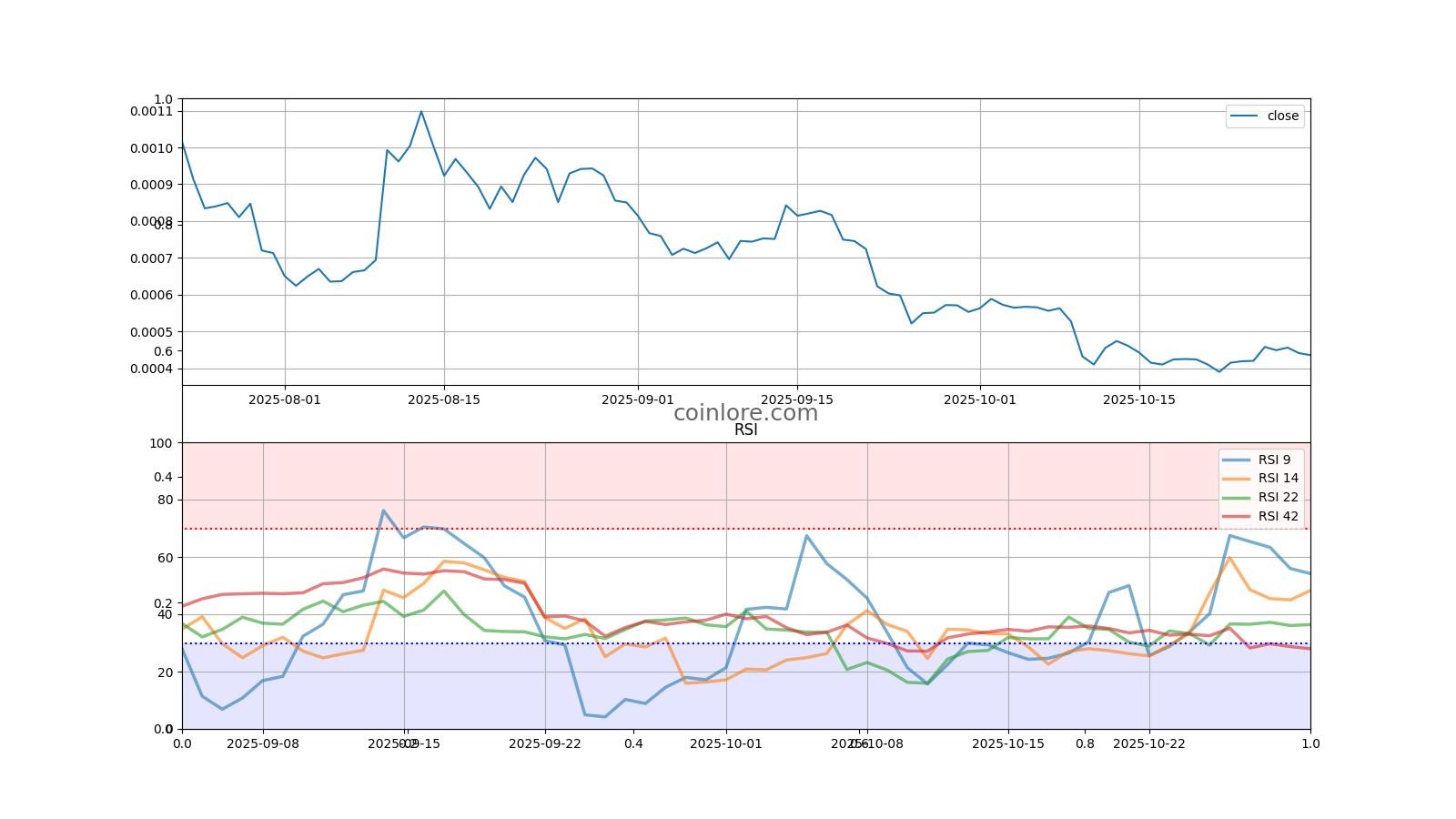neur.sh RSI indicator