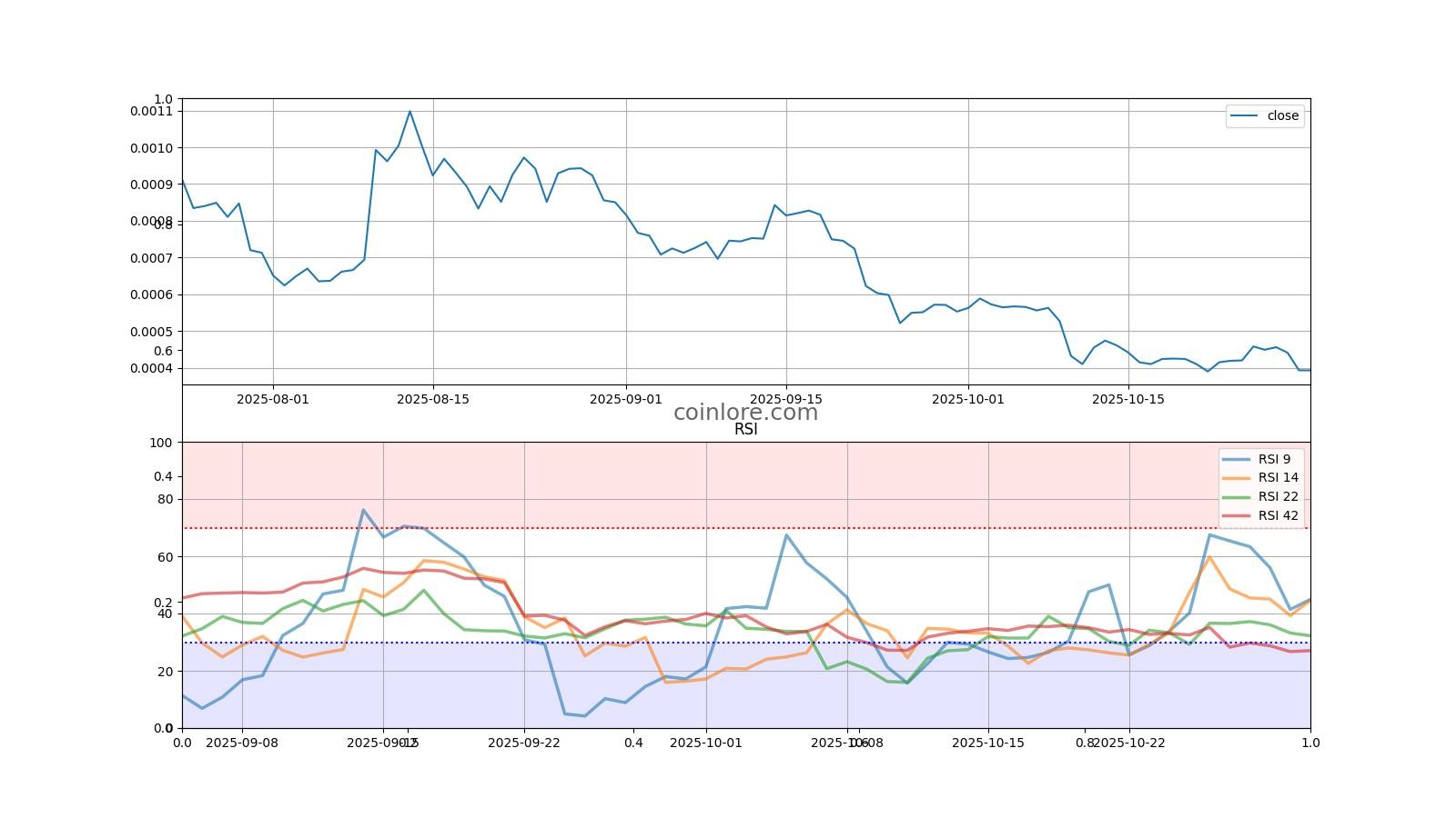 neur.sh RSI indicator