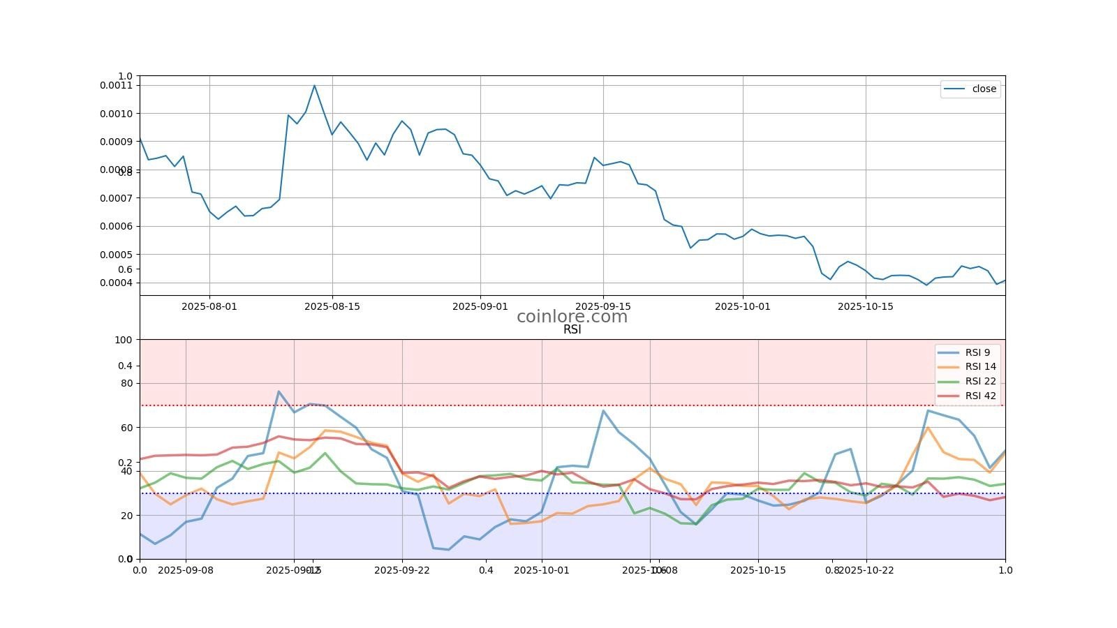 neur.sh RSI indicator