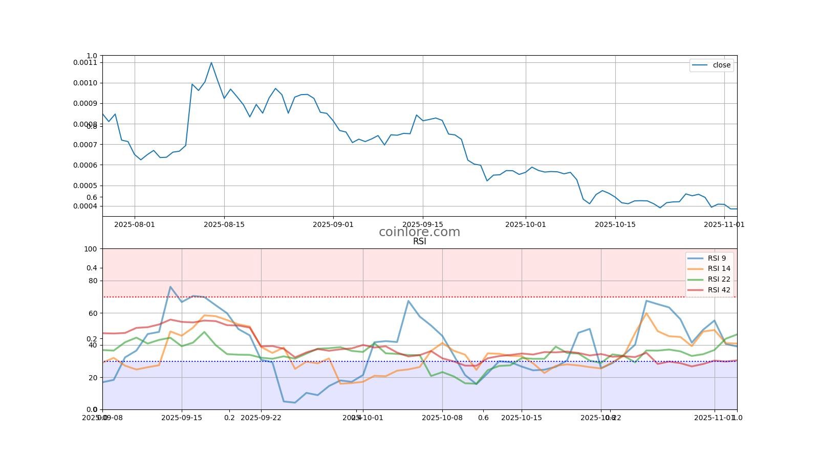 neur.sh RSI indicator