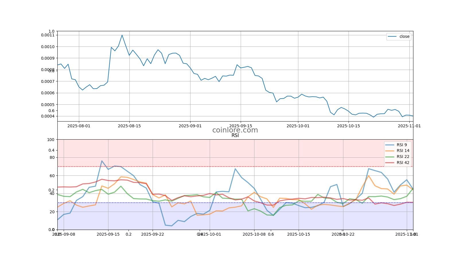 neur.sh RSI indicator