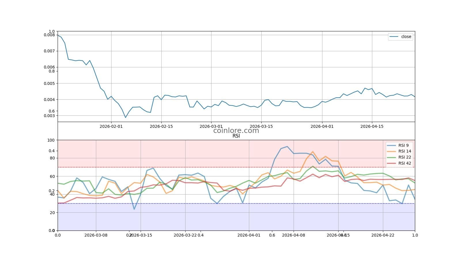 Neurahub RSI indicator