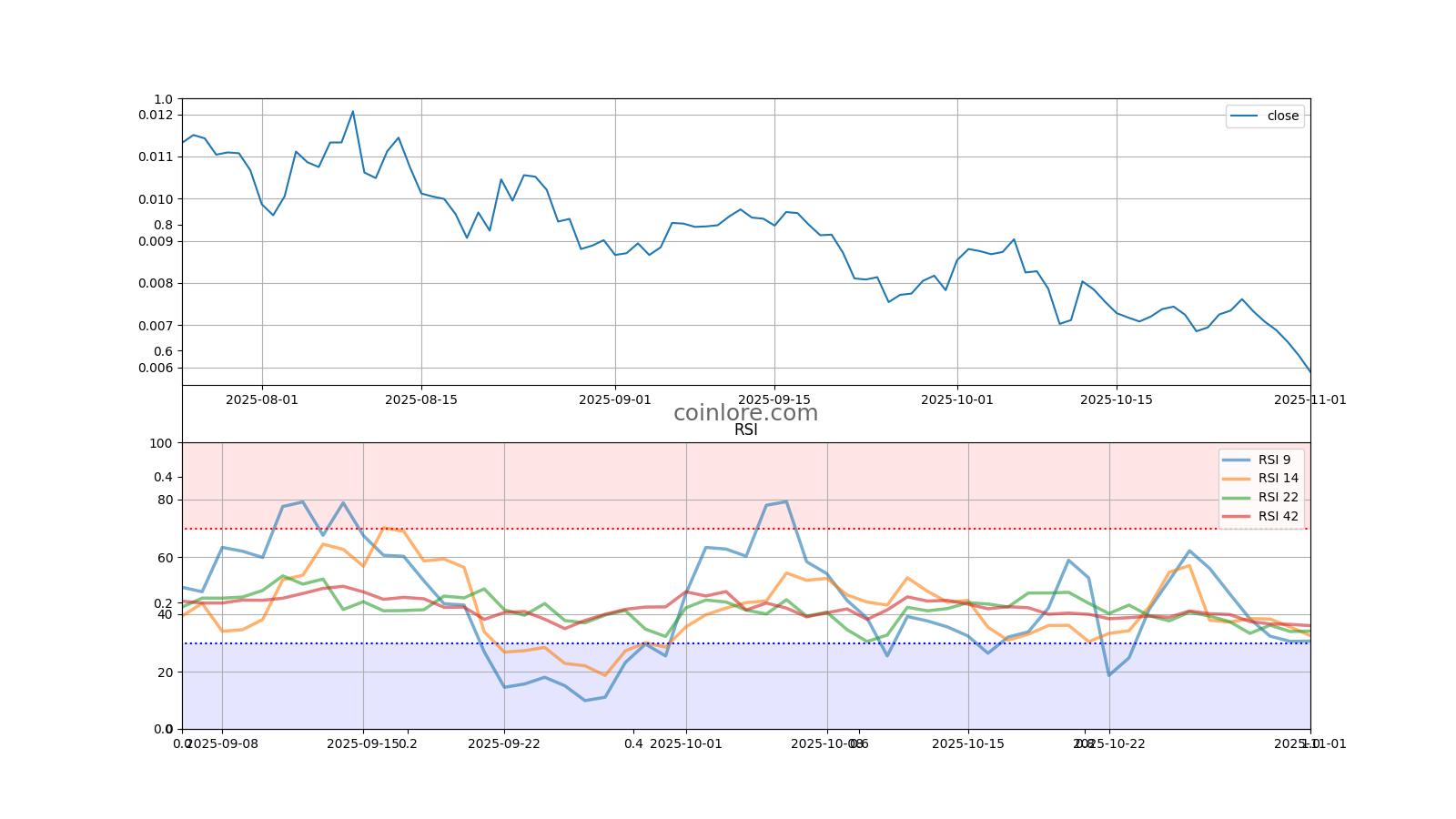 Neurahub RSI indicator