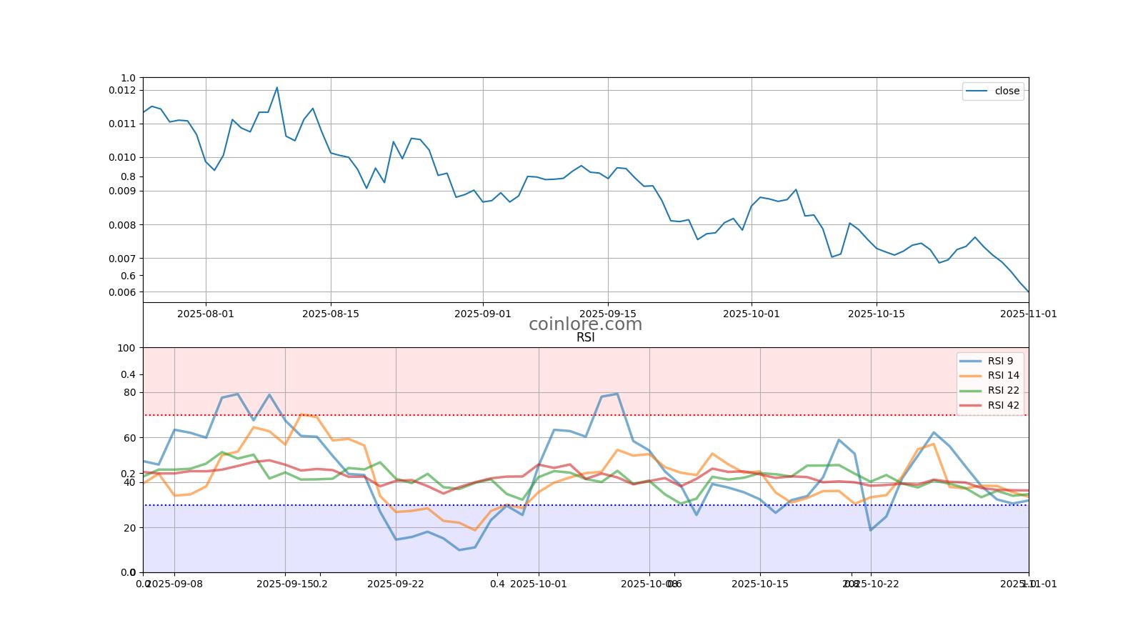 Neurahub RSI indicator
