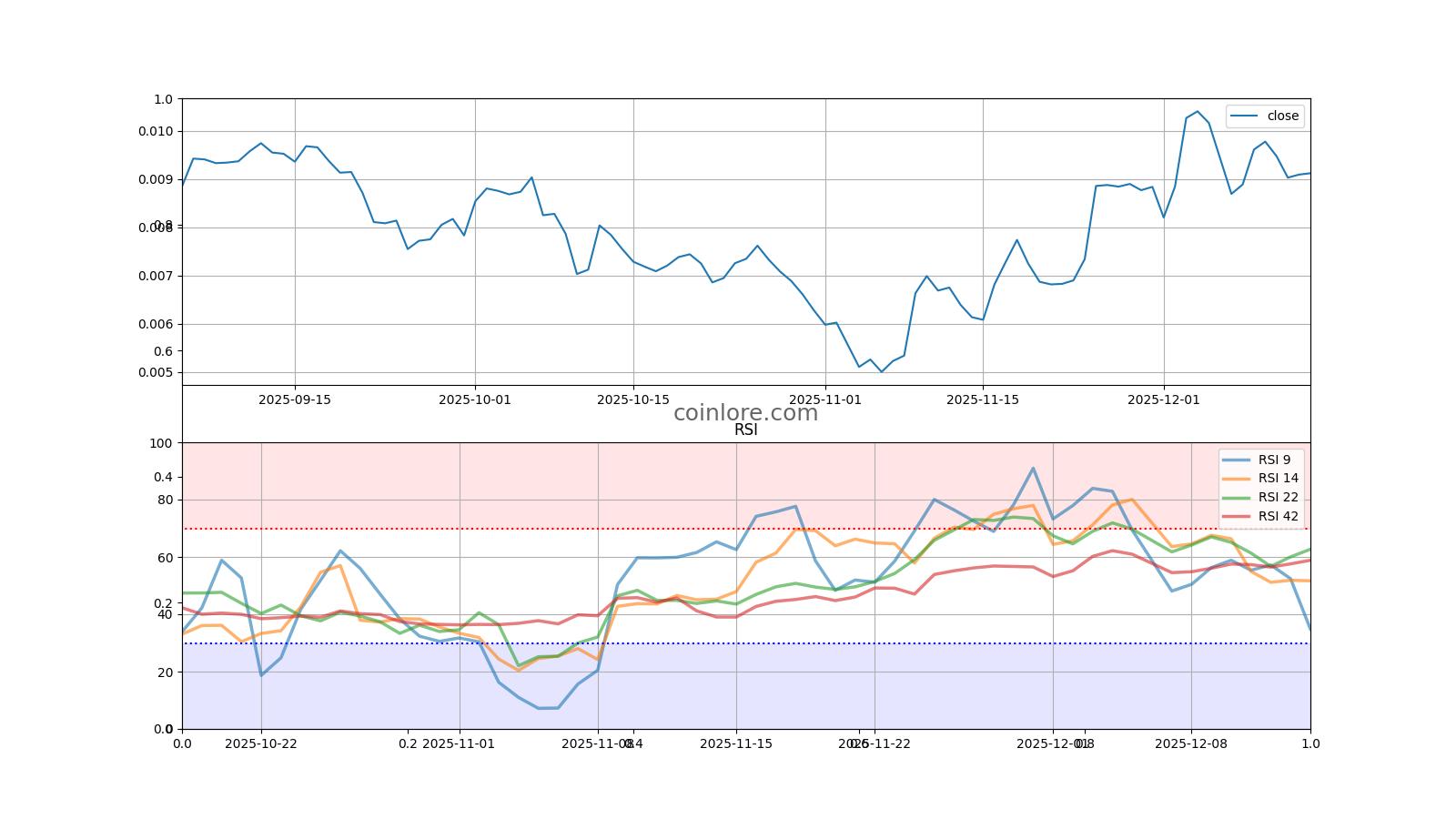 Neurahub RSI indicator