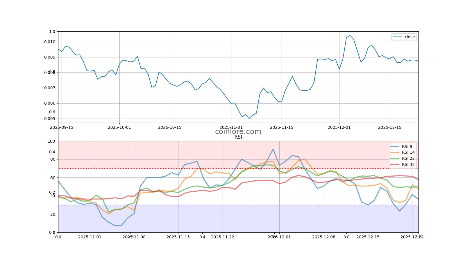 Neurahub RSI indicator