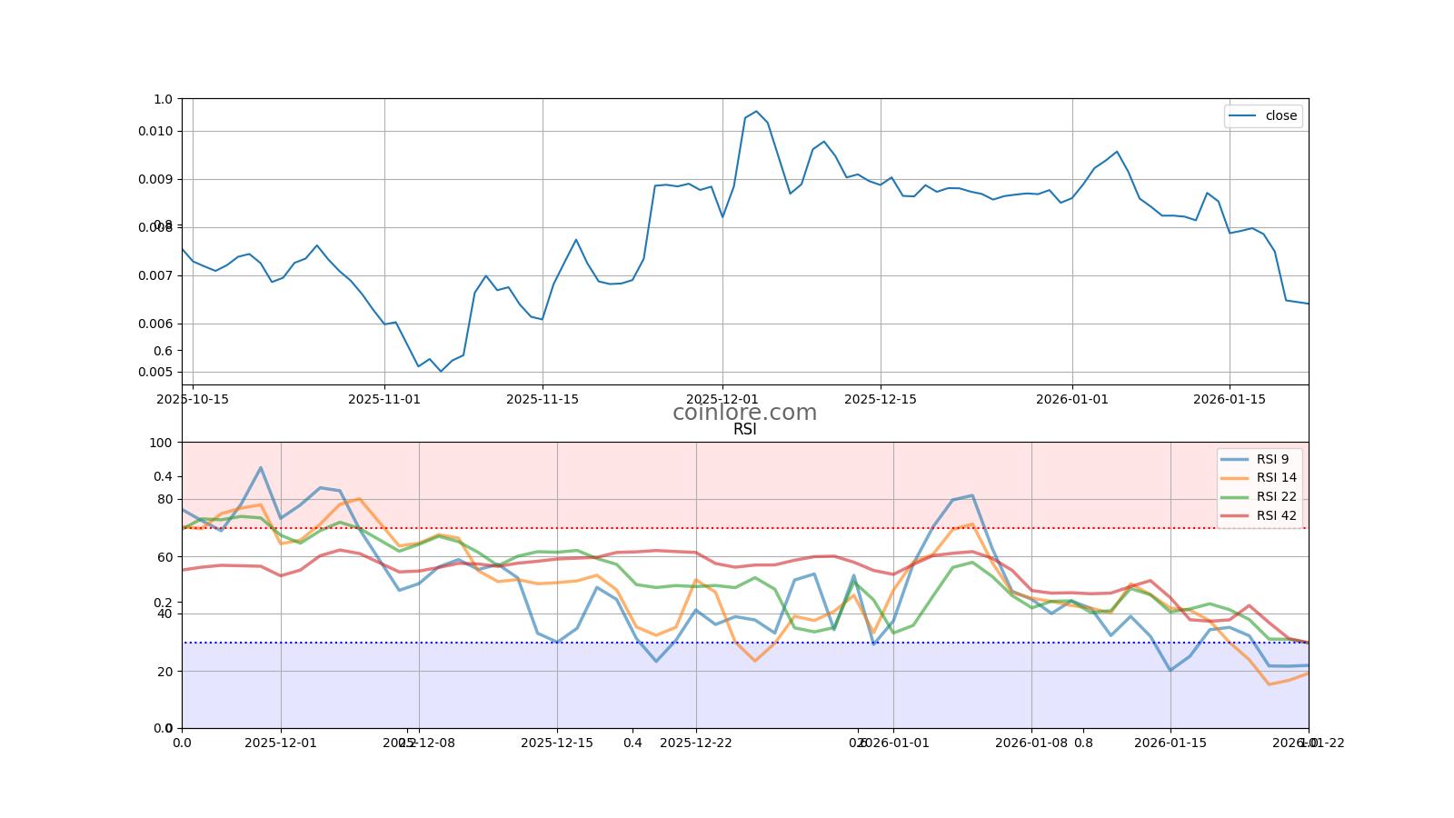 Neurahub RSI indicator