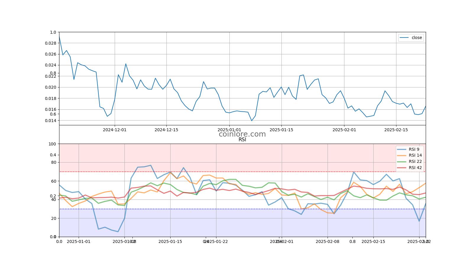 Neurahub RSI indicator