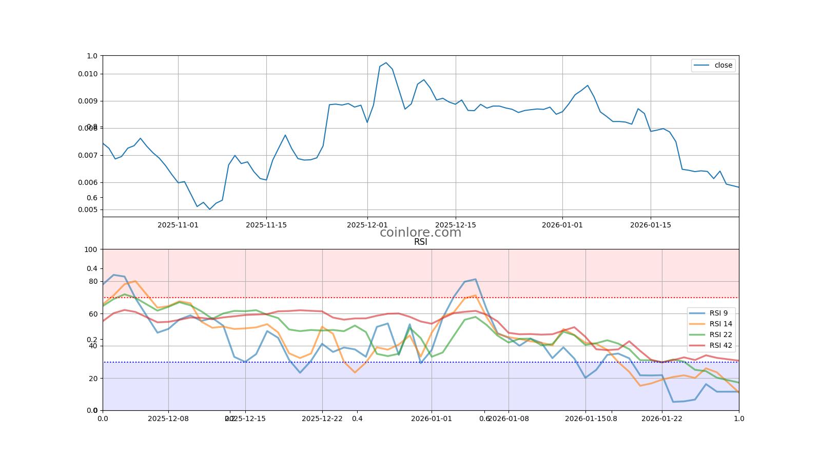 Neurahub RSI indicator