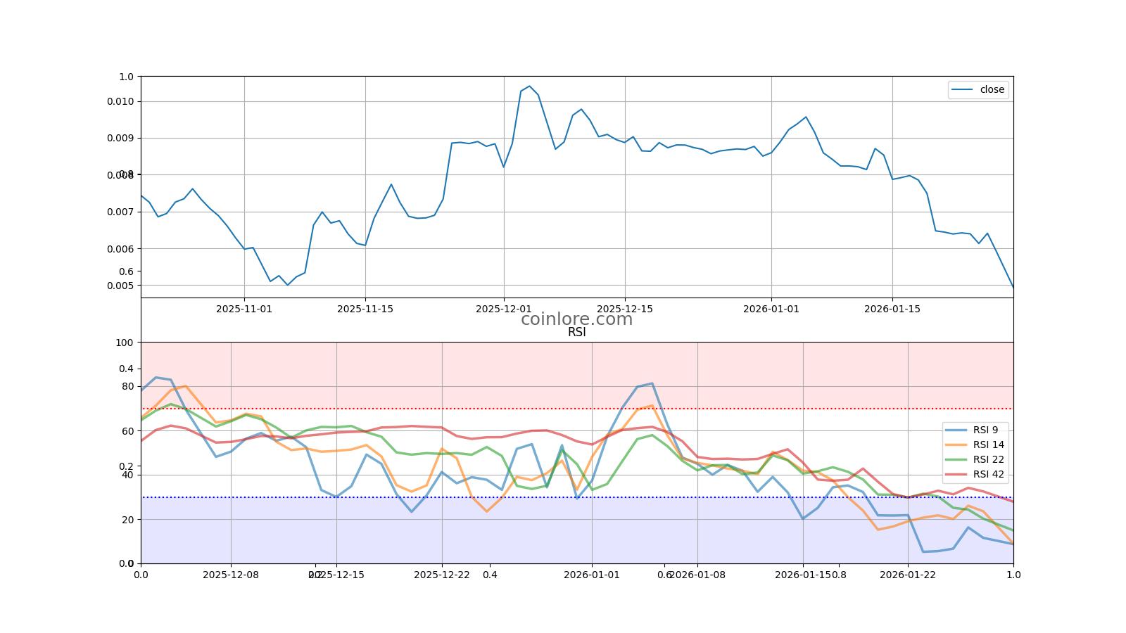 Neurahub RSI indicator