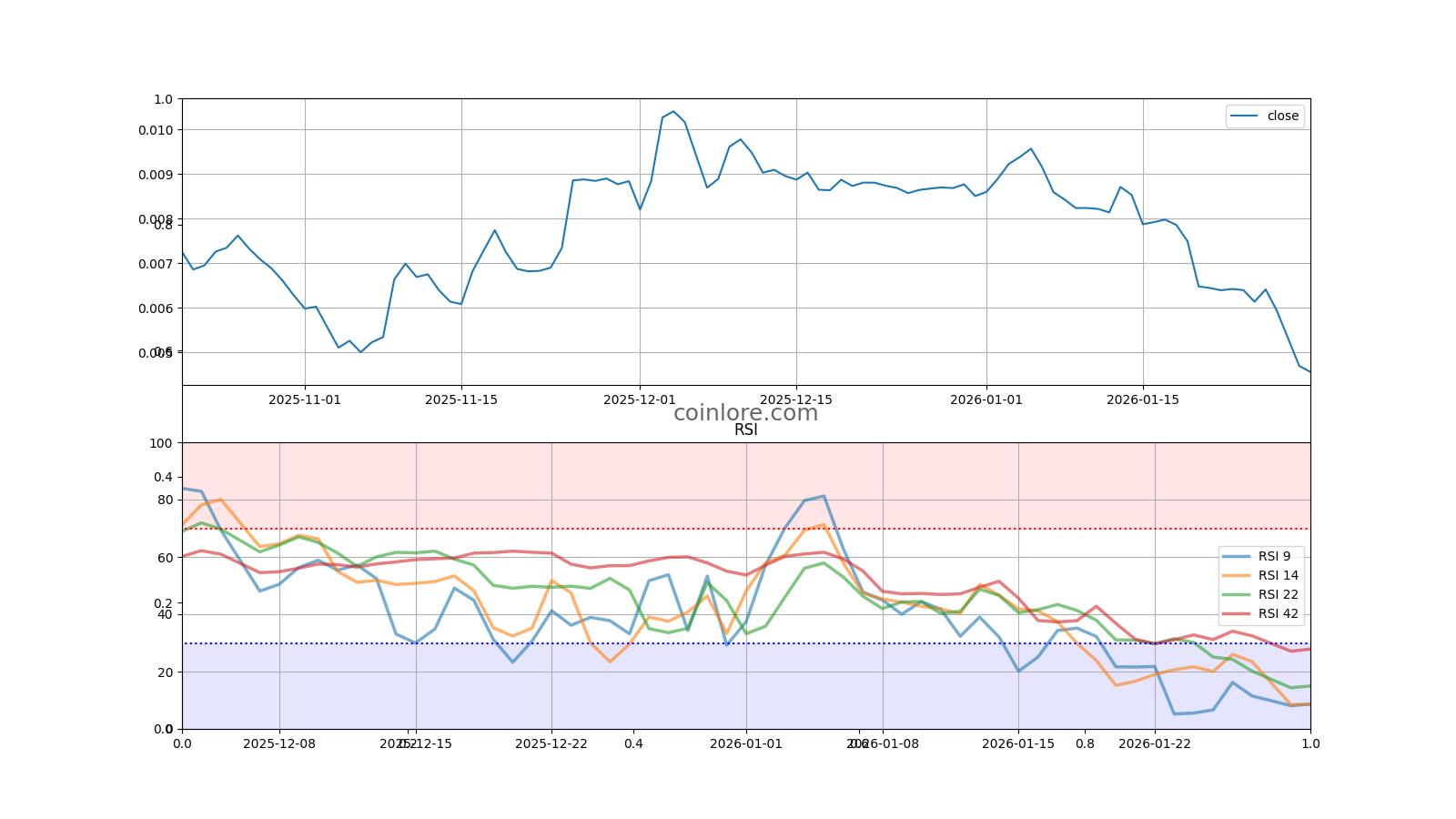 Neurahub RSI indicator