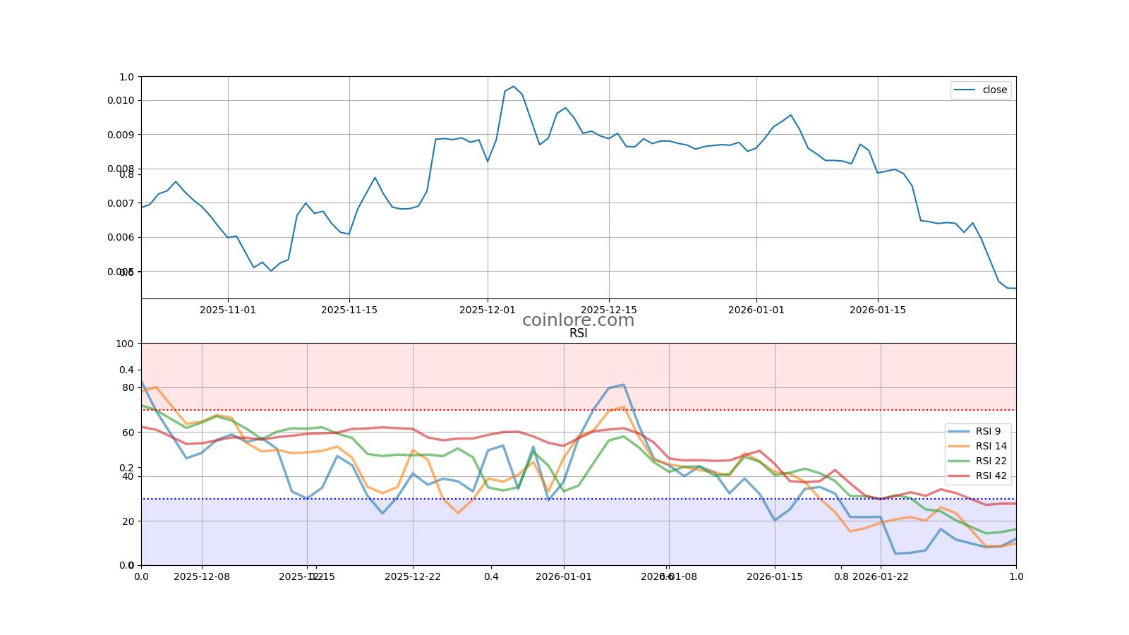 Neurahub RSI indicator