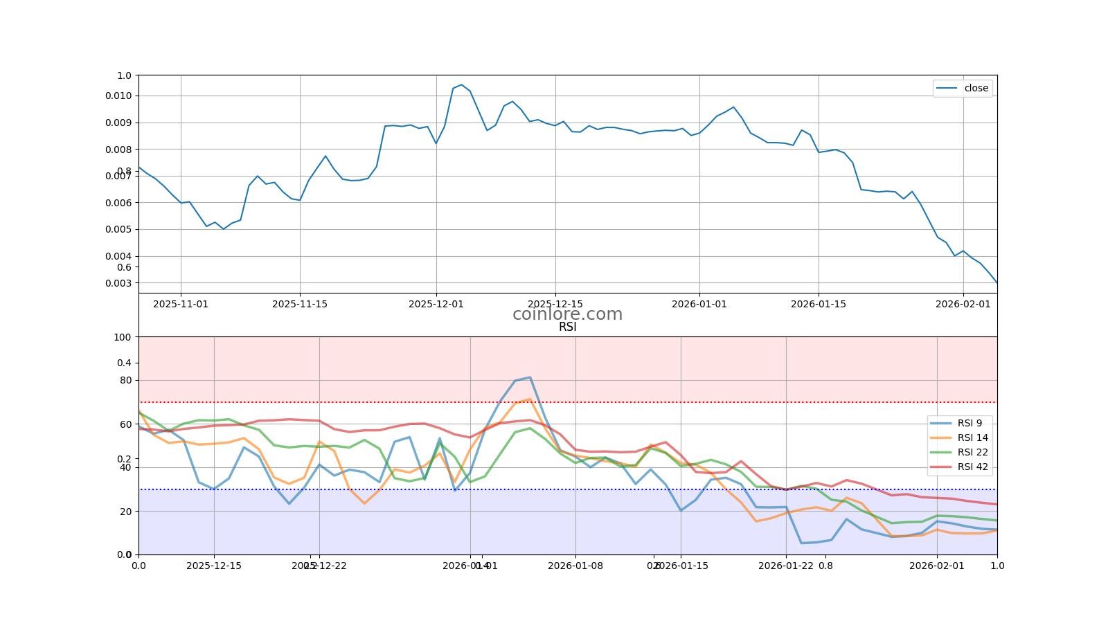 Neurahub RSI indicator