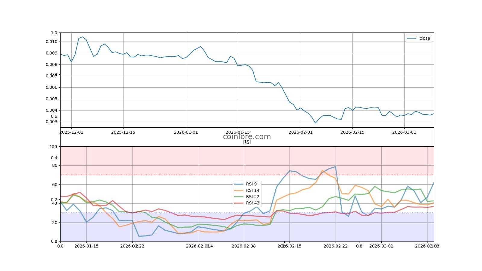 Neurahub RSI indicator