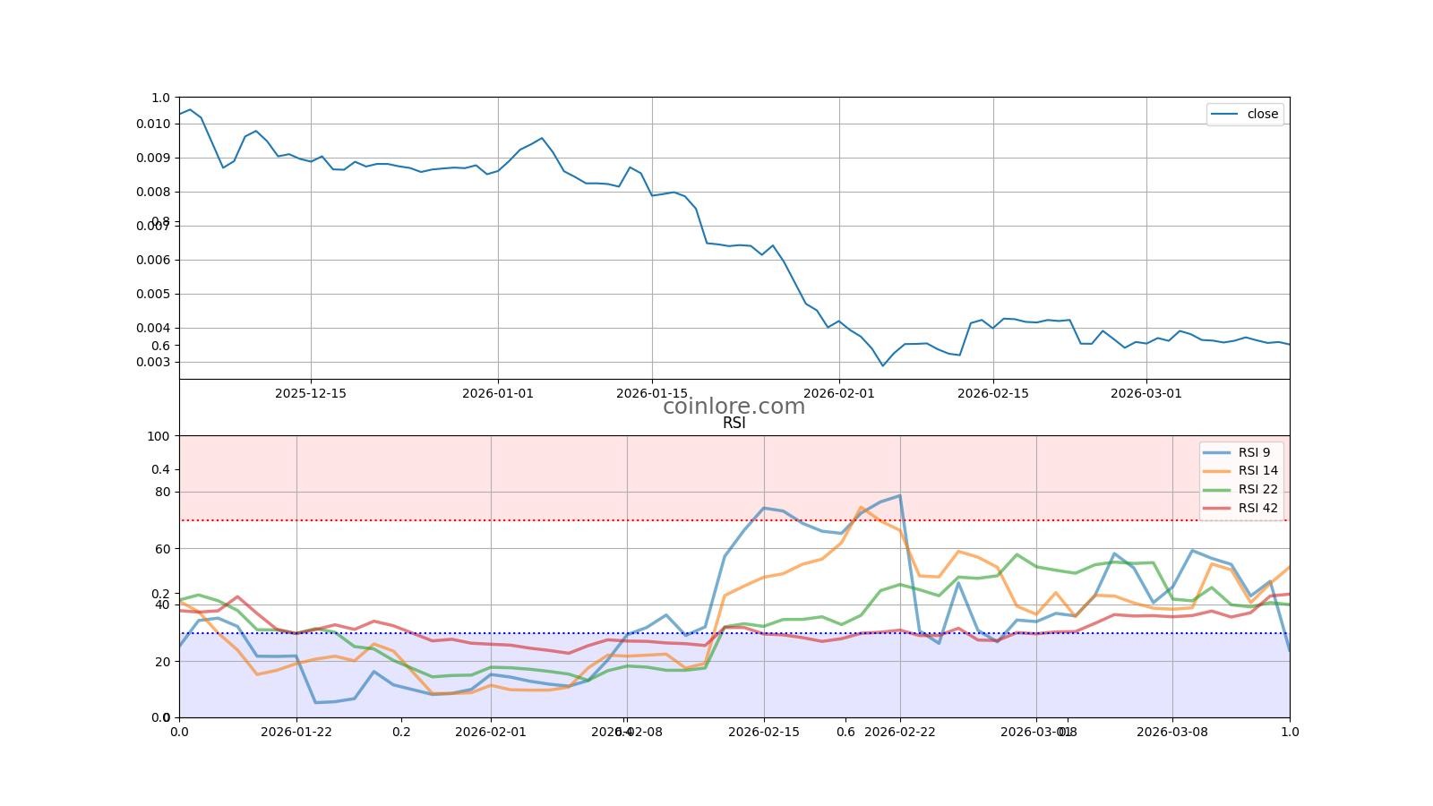 Neurahub RSI indicator