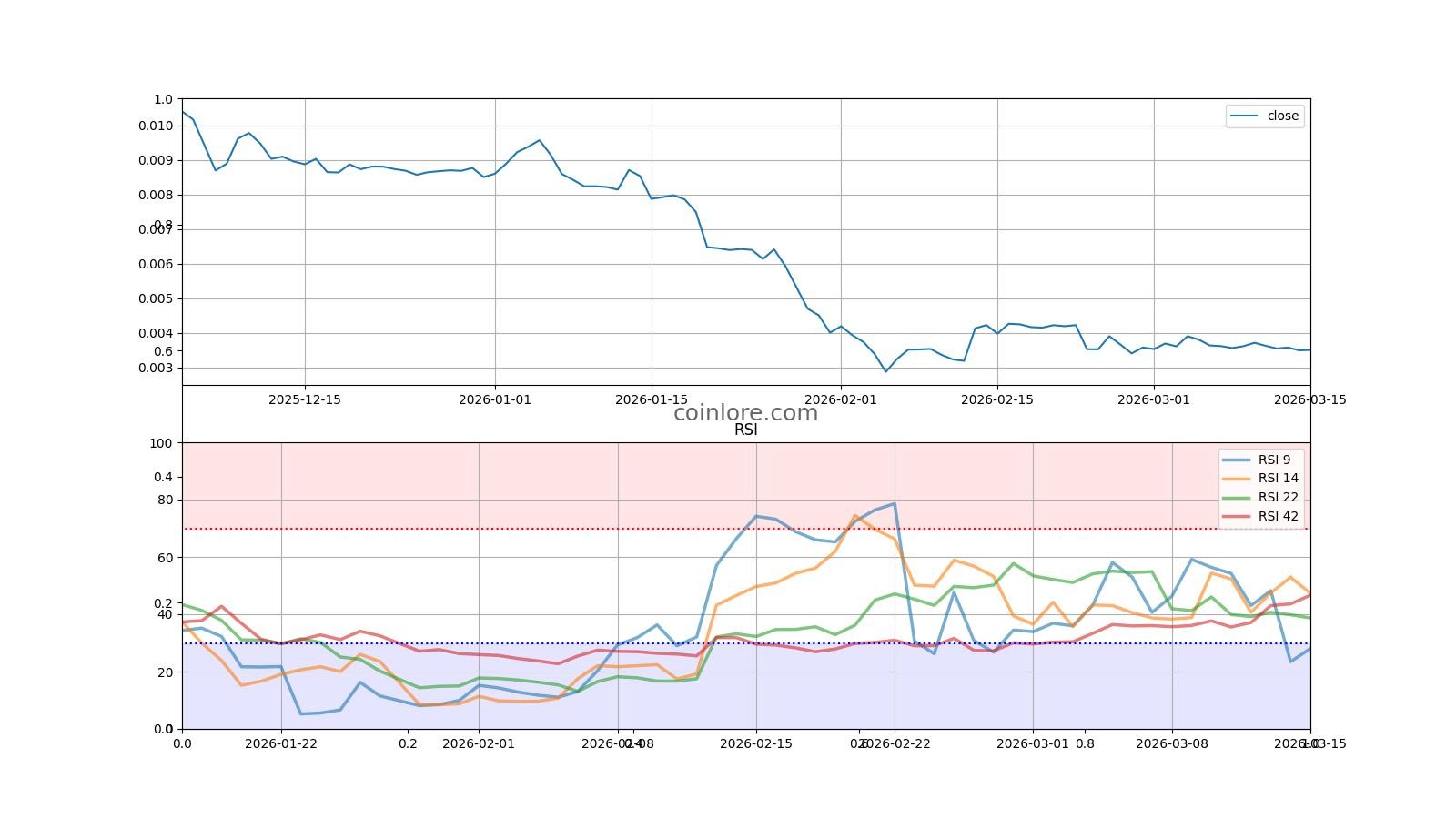 Neurahub RSI indicator