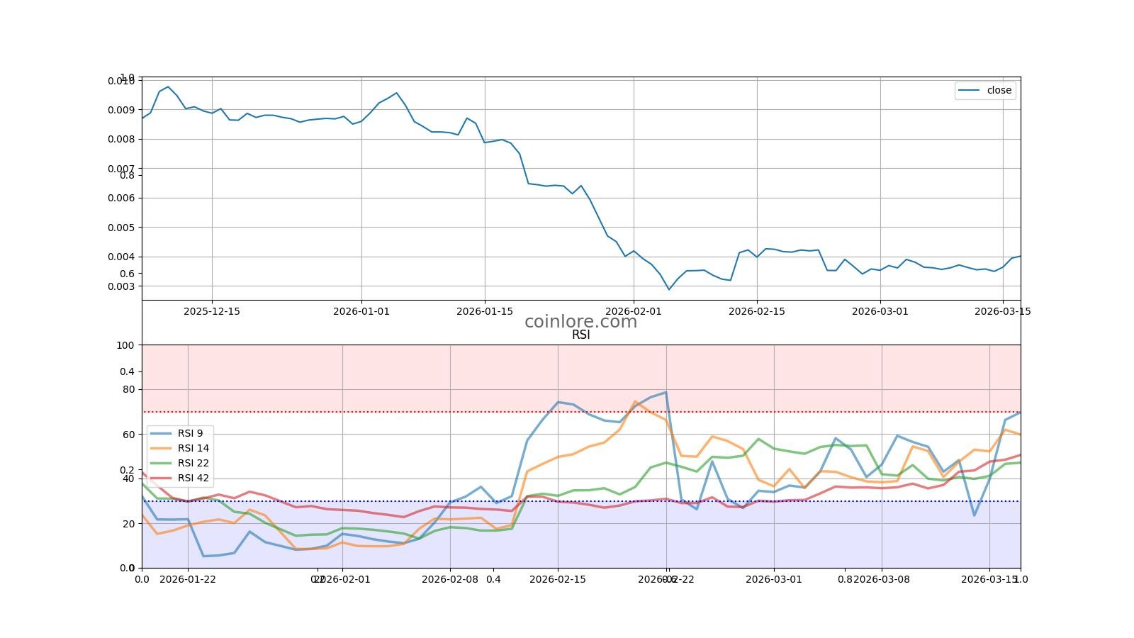 Neurahub RSI indicator