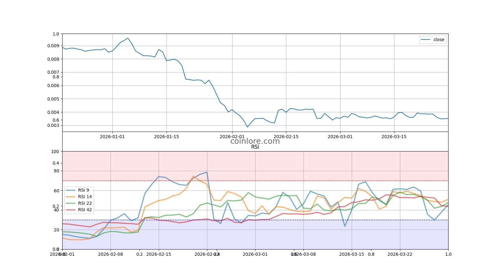 Neurahub RSI indicator
