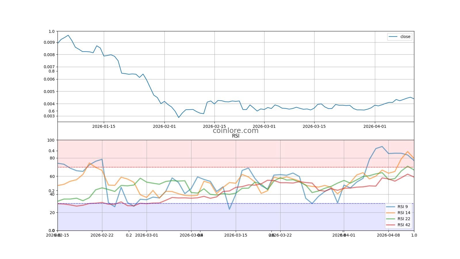 Neurahub RSI indicator