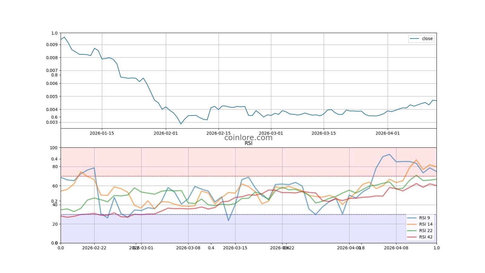 Neurahub RSI indicator