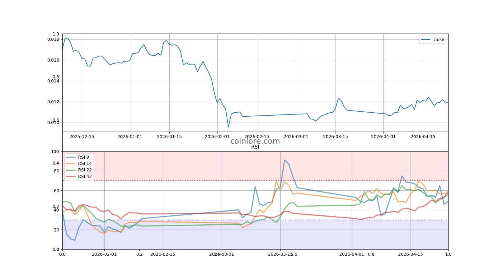 Neural Radiance Field RSI indicator