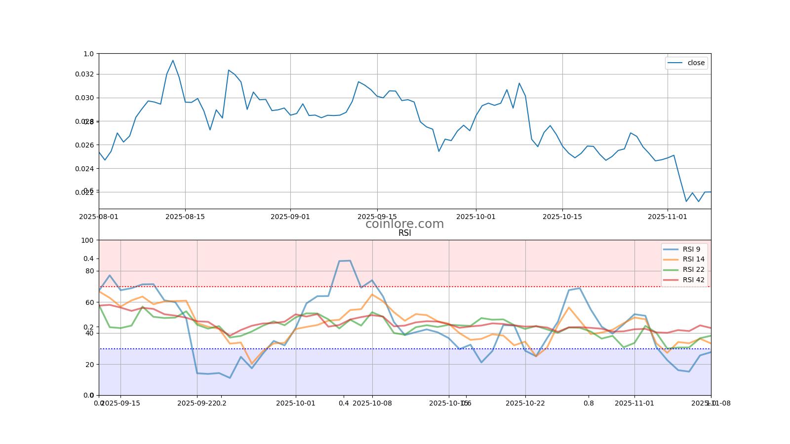 Neural Radiance Field RSI indicator