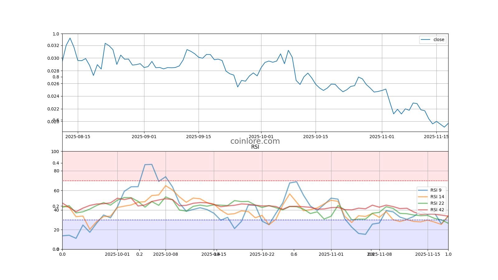 Neural Radiance Field RSI indicator