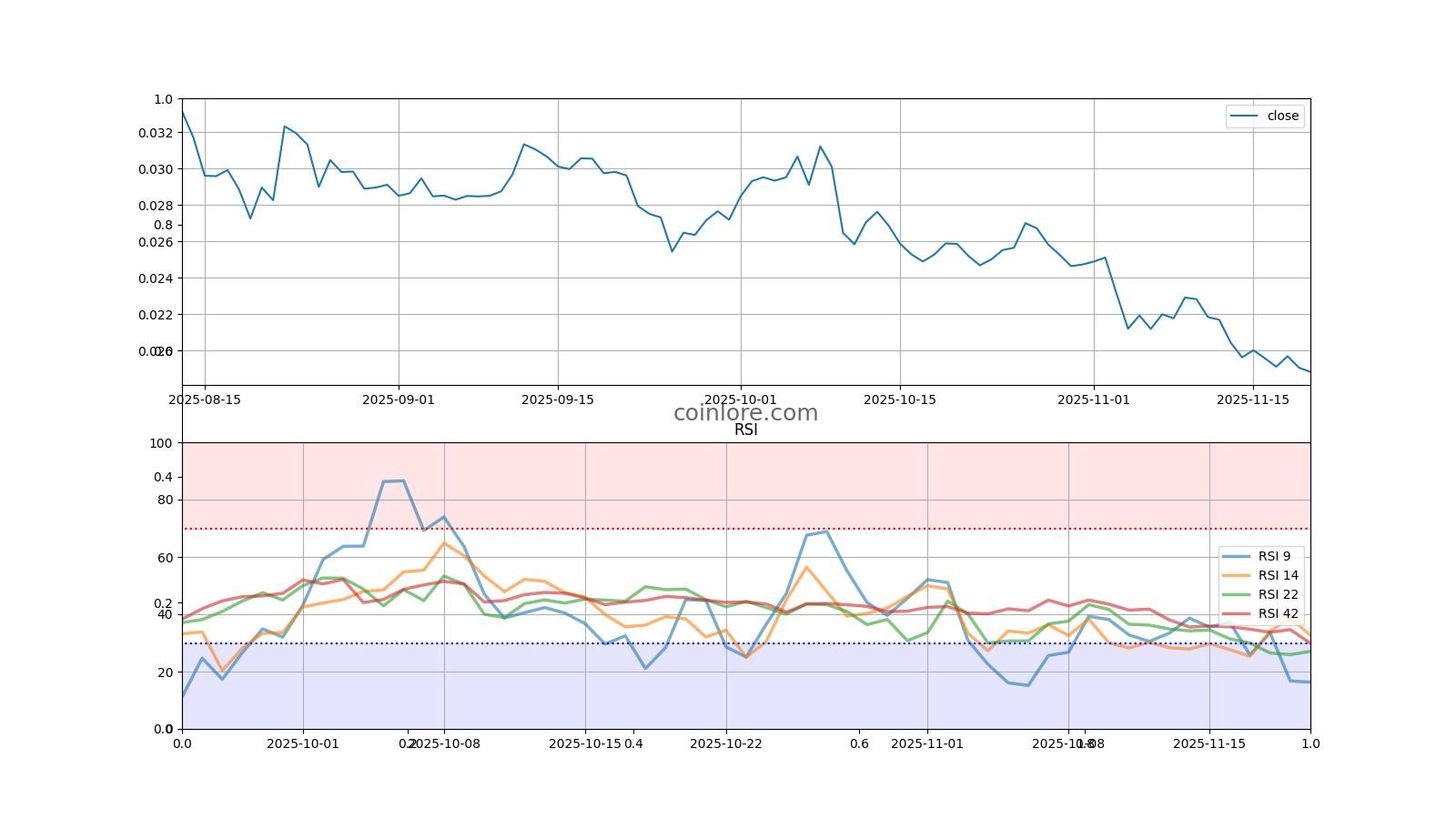 Neural Radiance Field RSI indicator