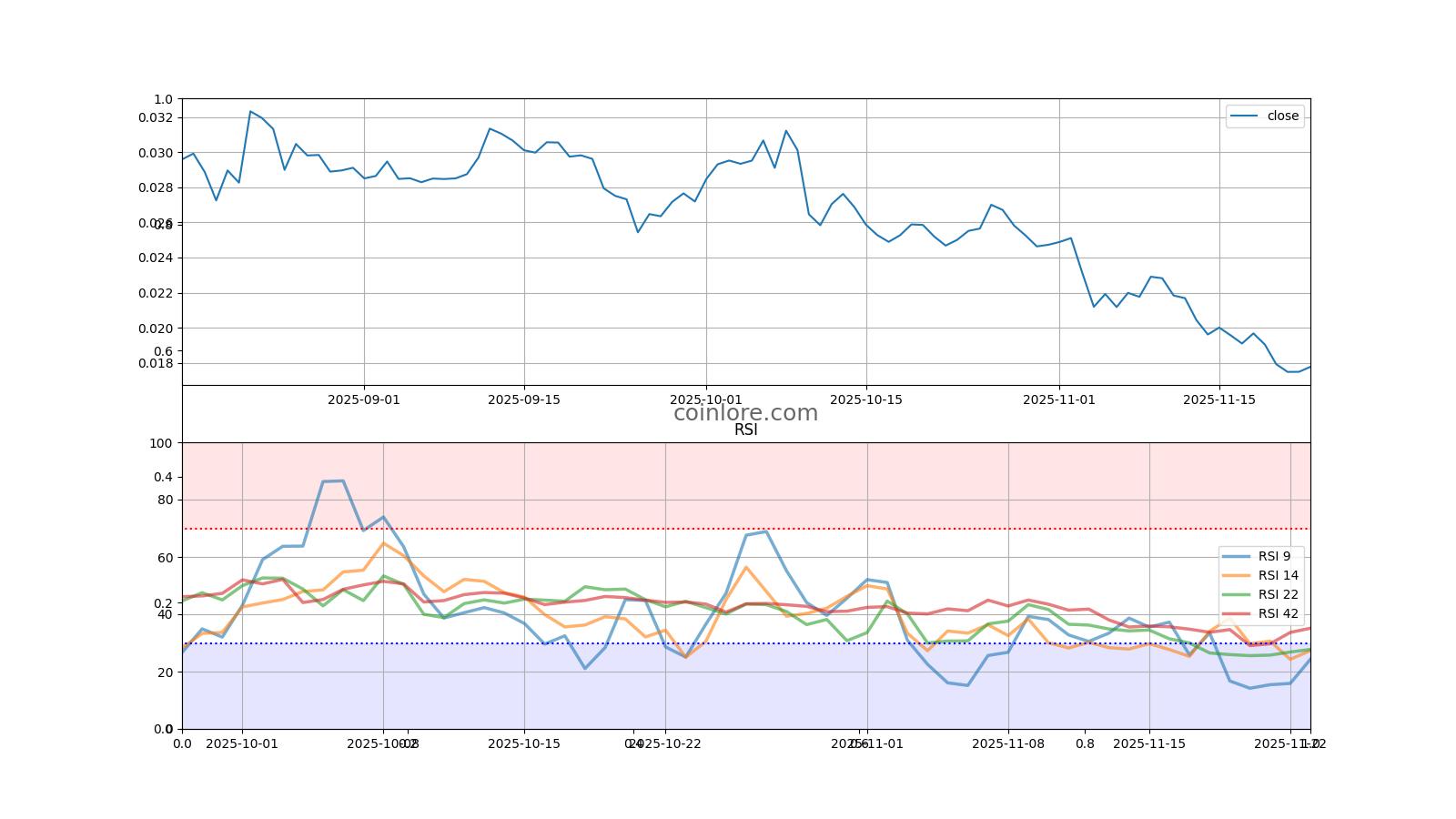 Neural Radiance Field RSI indicator