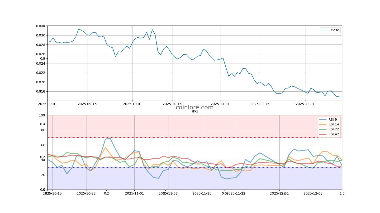 Neural Radiance Field RSI indicator
