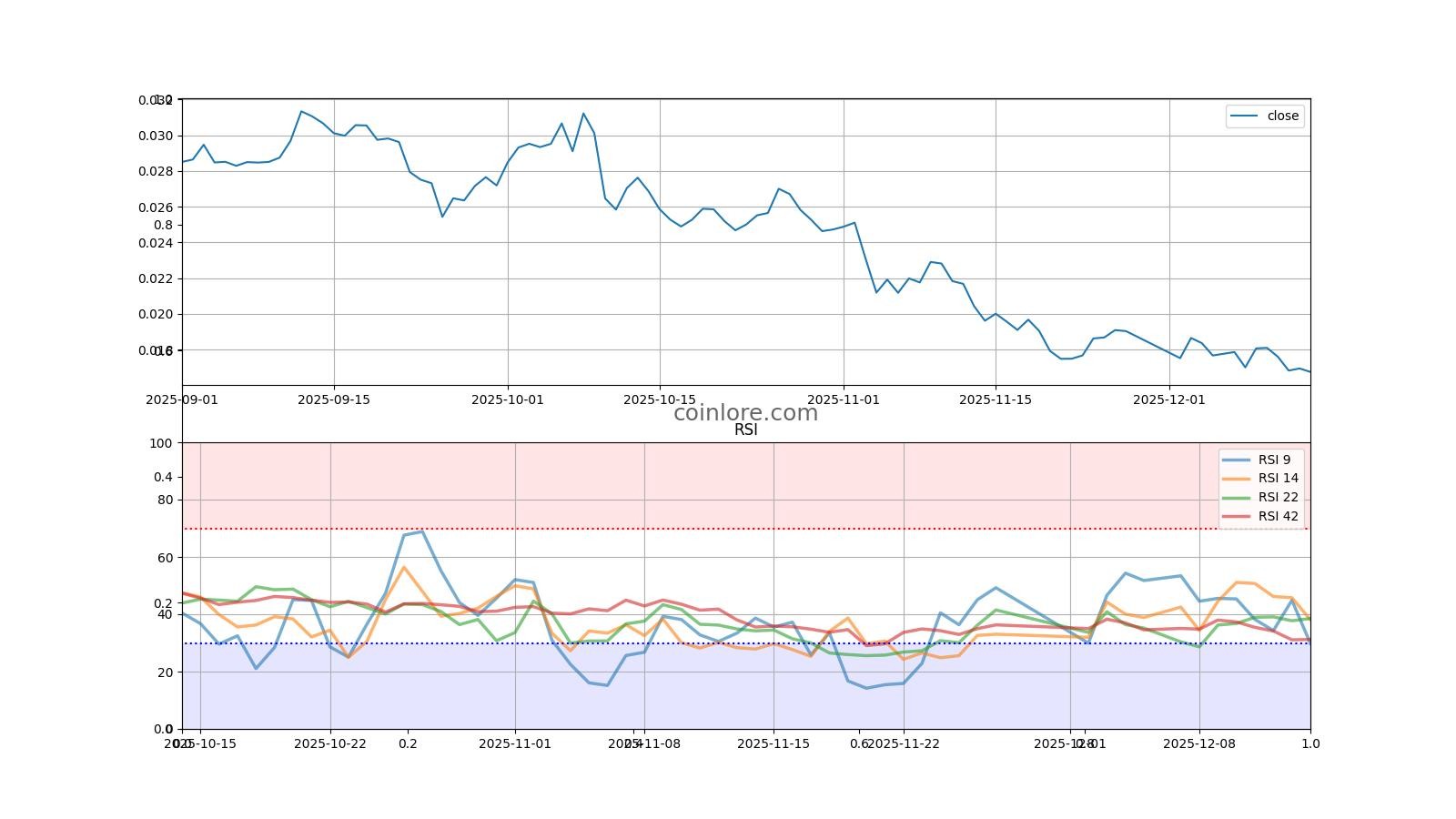 Neural Radiance Field RSI indicator