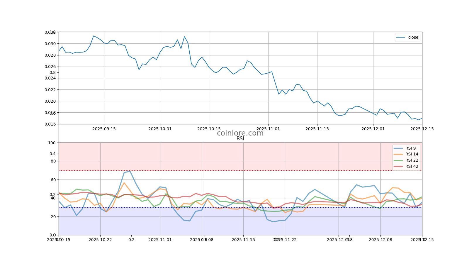 Neural Radiance Field RSI indicator