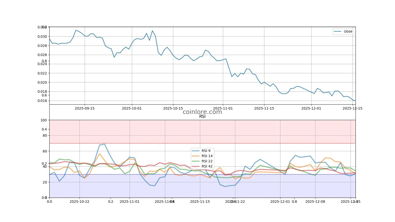 Neural Radiance Field RSI indicator