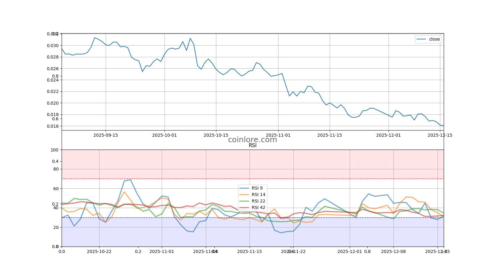 Neural Radiance Field RSI indicator