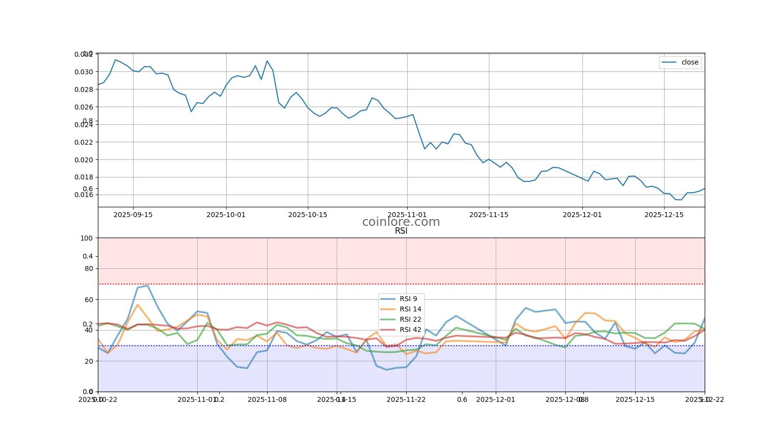 Neural Radiance Field RSI indicator