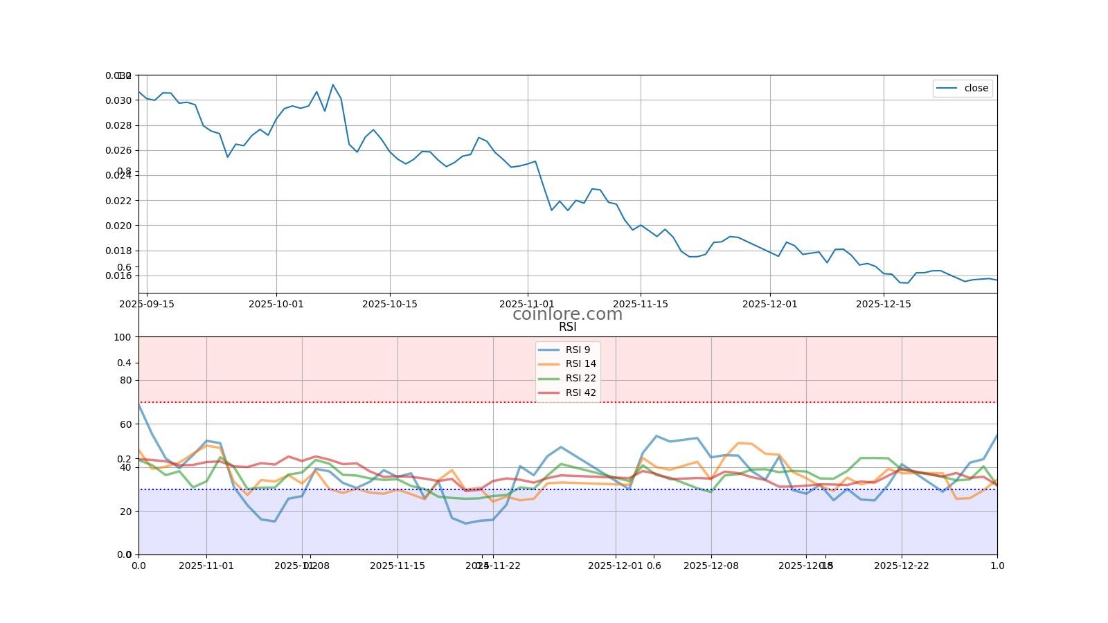 Neural Radiance Field RSI indicator