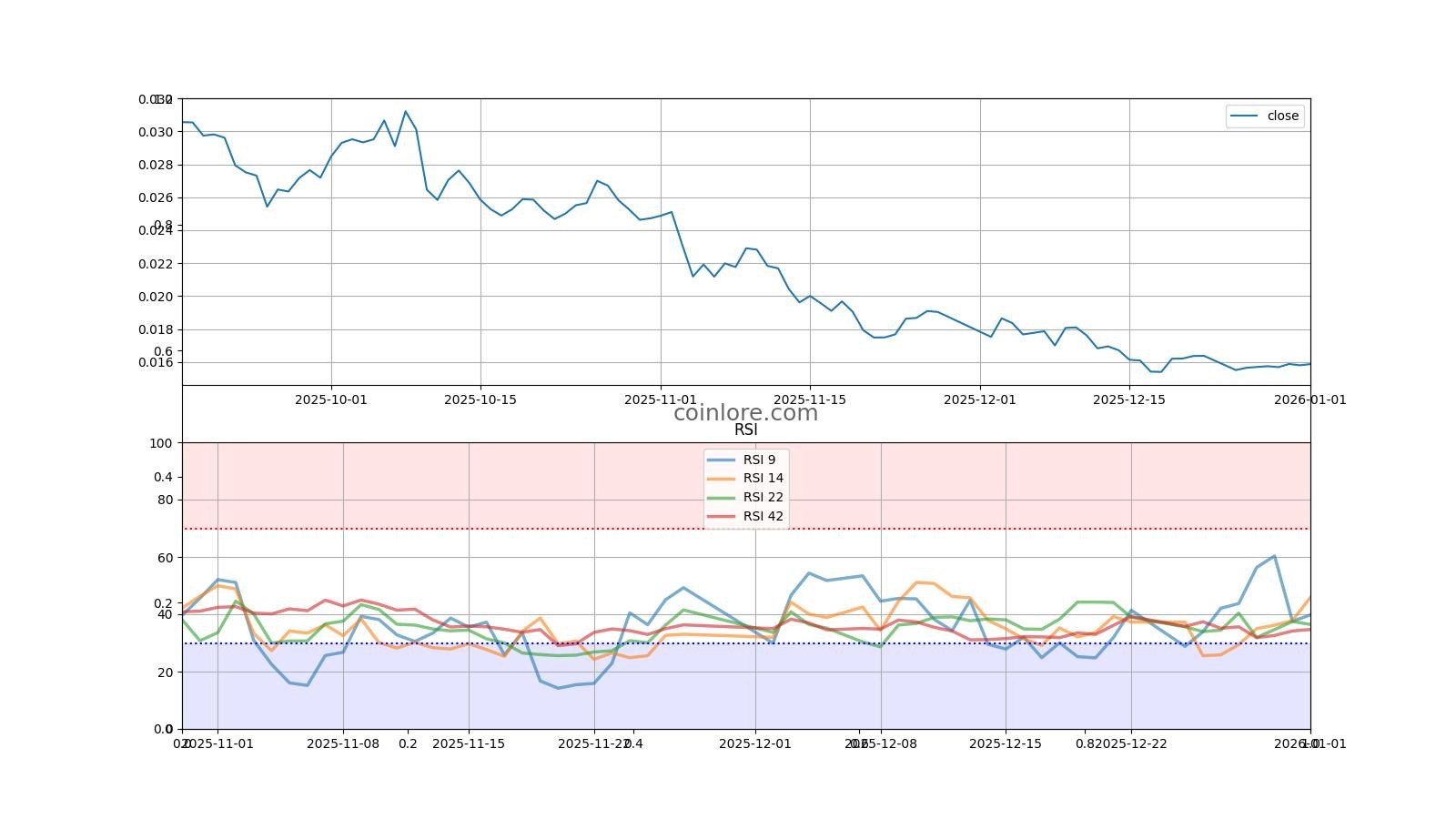 Neural Radiance Field RSI indicator