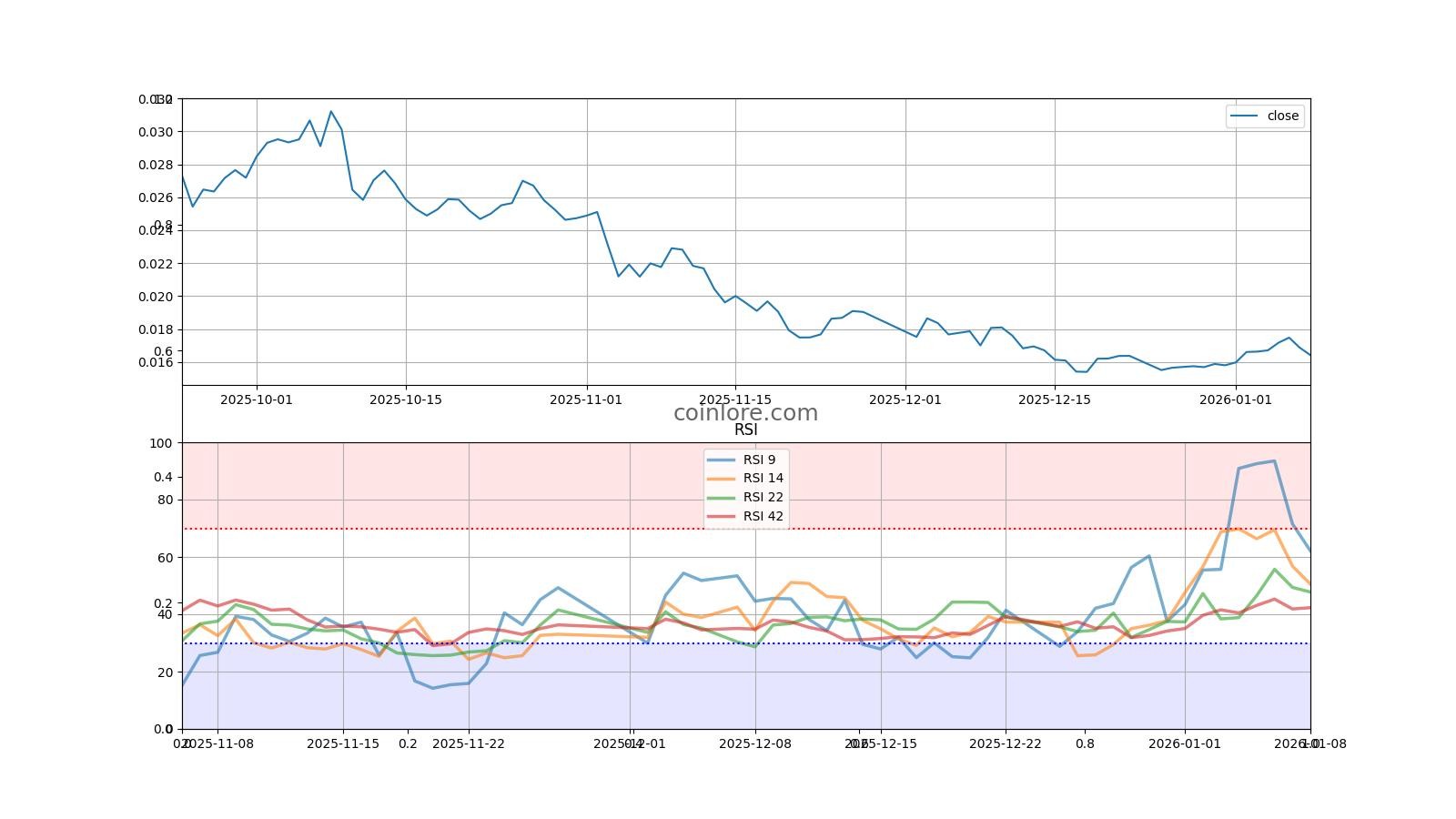 Neural Radiance Field RSI indicator