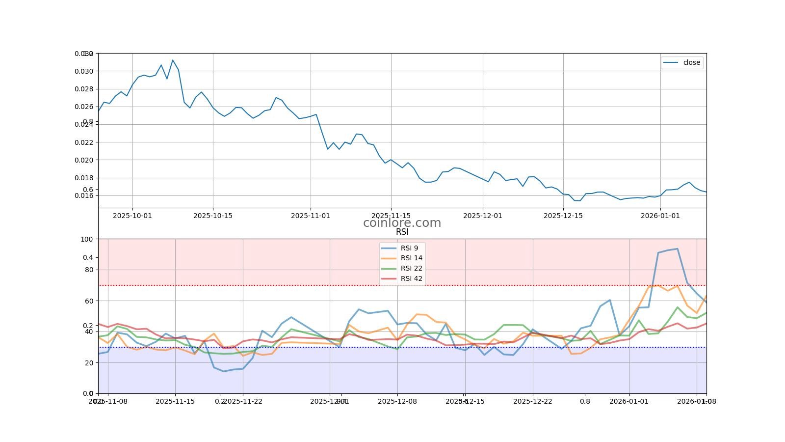 Neural Radiance Field RSI indicator
