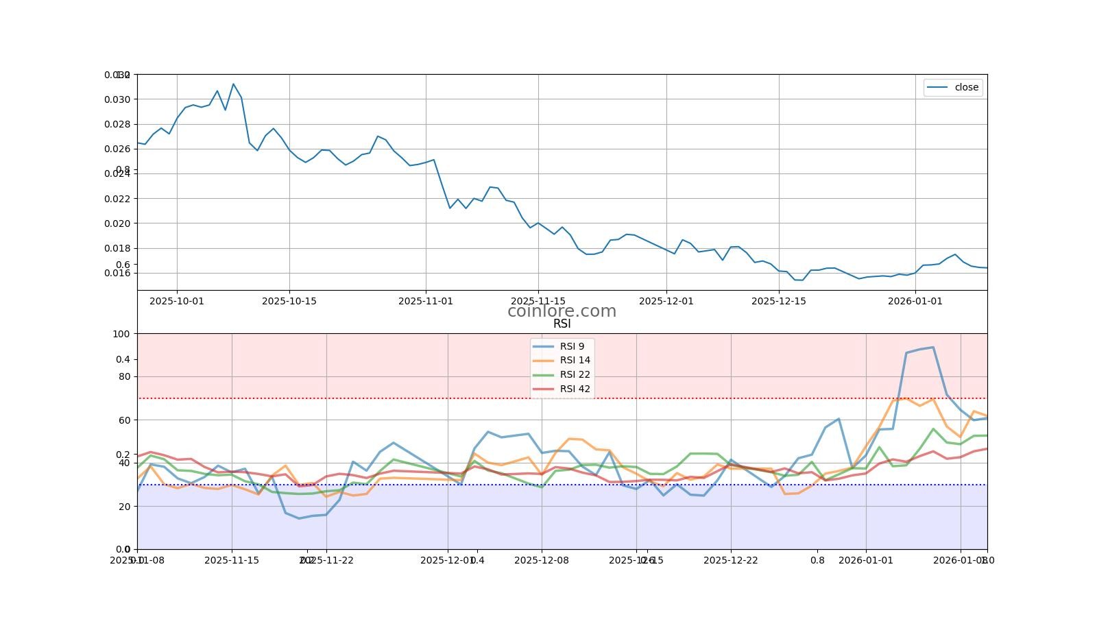 Neural Radiance Field RSI indicator