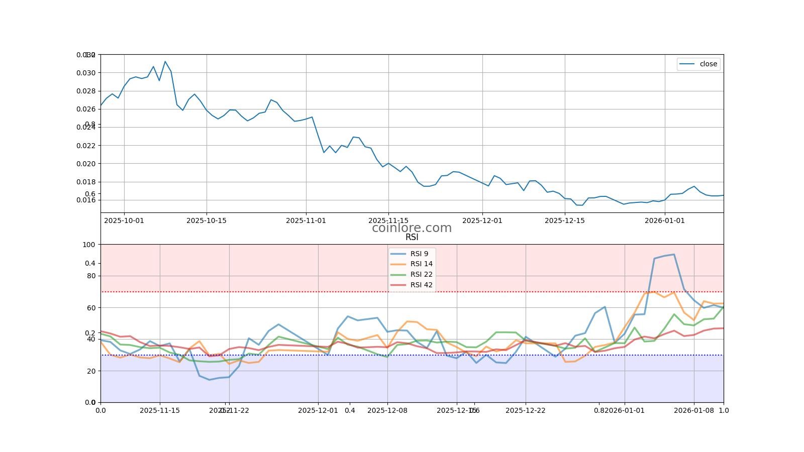 Neural Radiance Field RSI indicator
