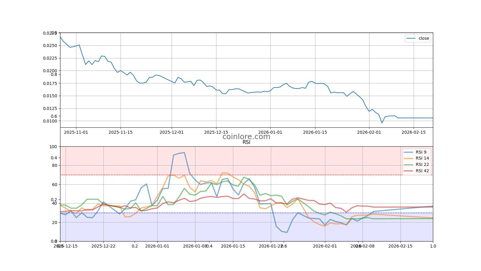 Neural Radiance Field RSI indicator