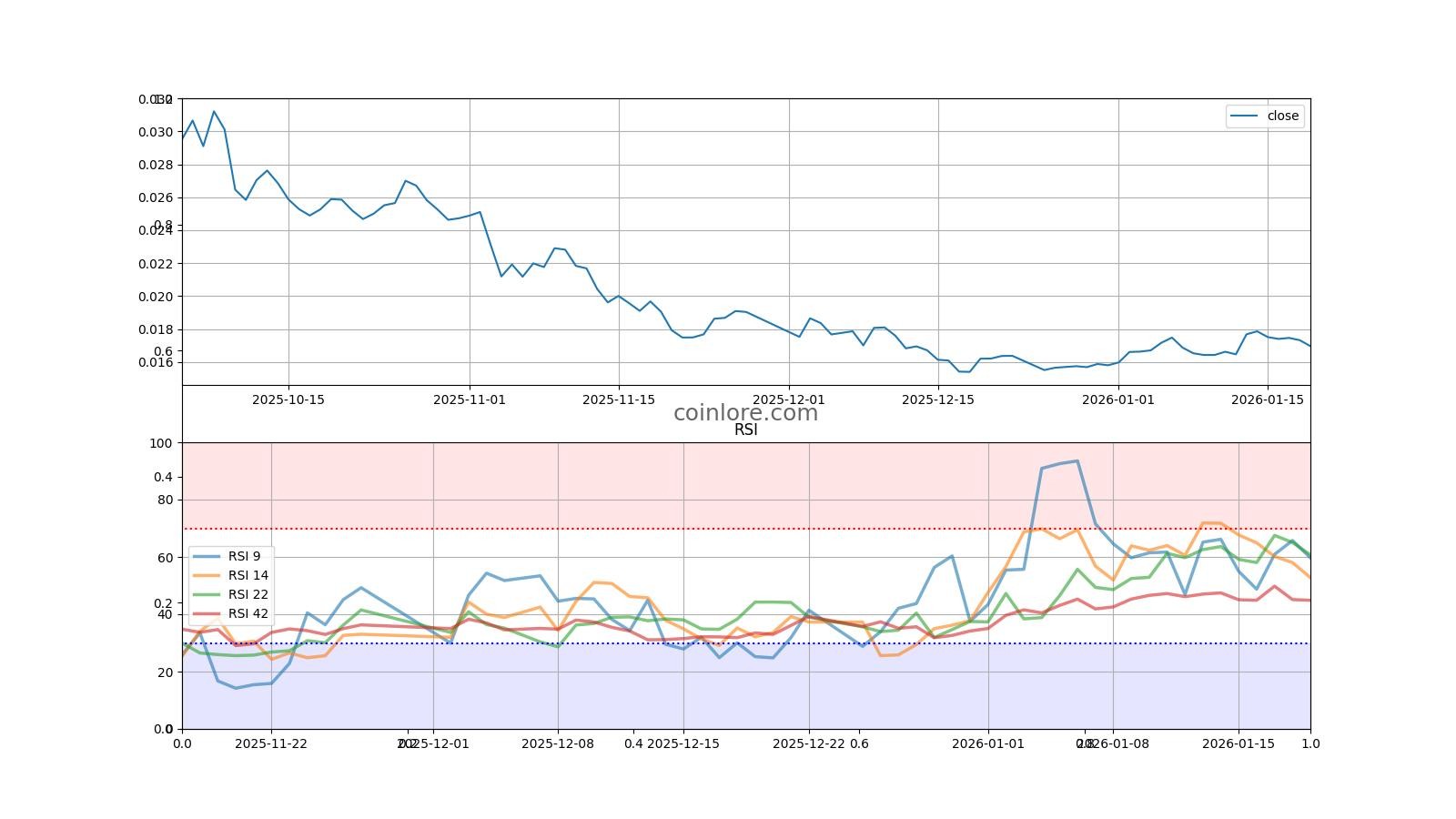 Neural Radiance Field RSI indicator