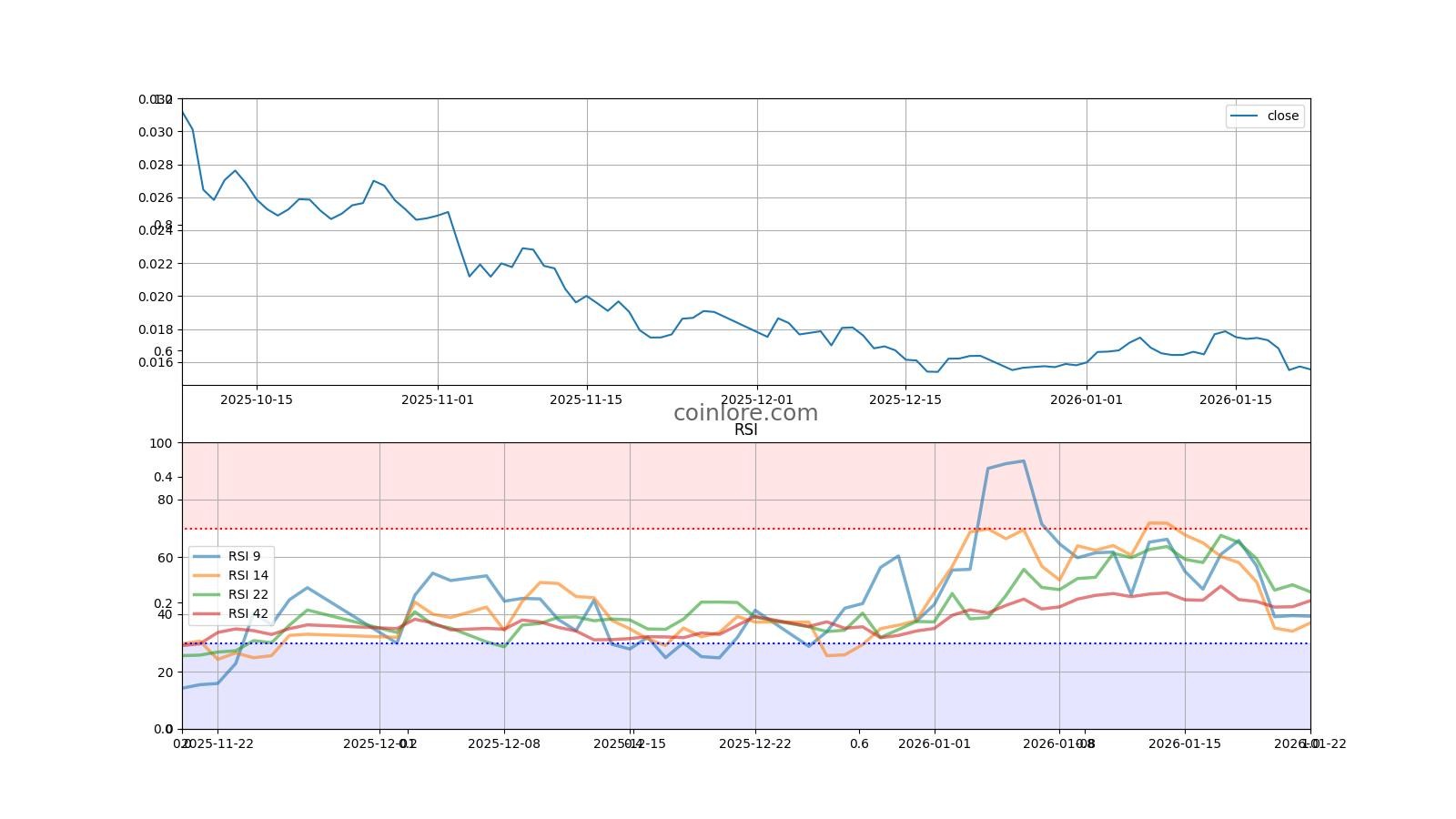 Neural Radiance Field RSI indicator