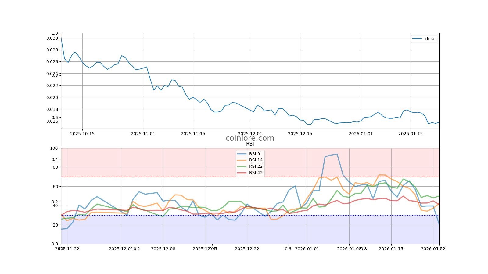 Neural Radiance Field RSI indicator