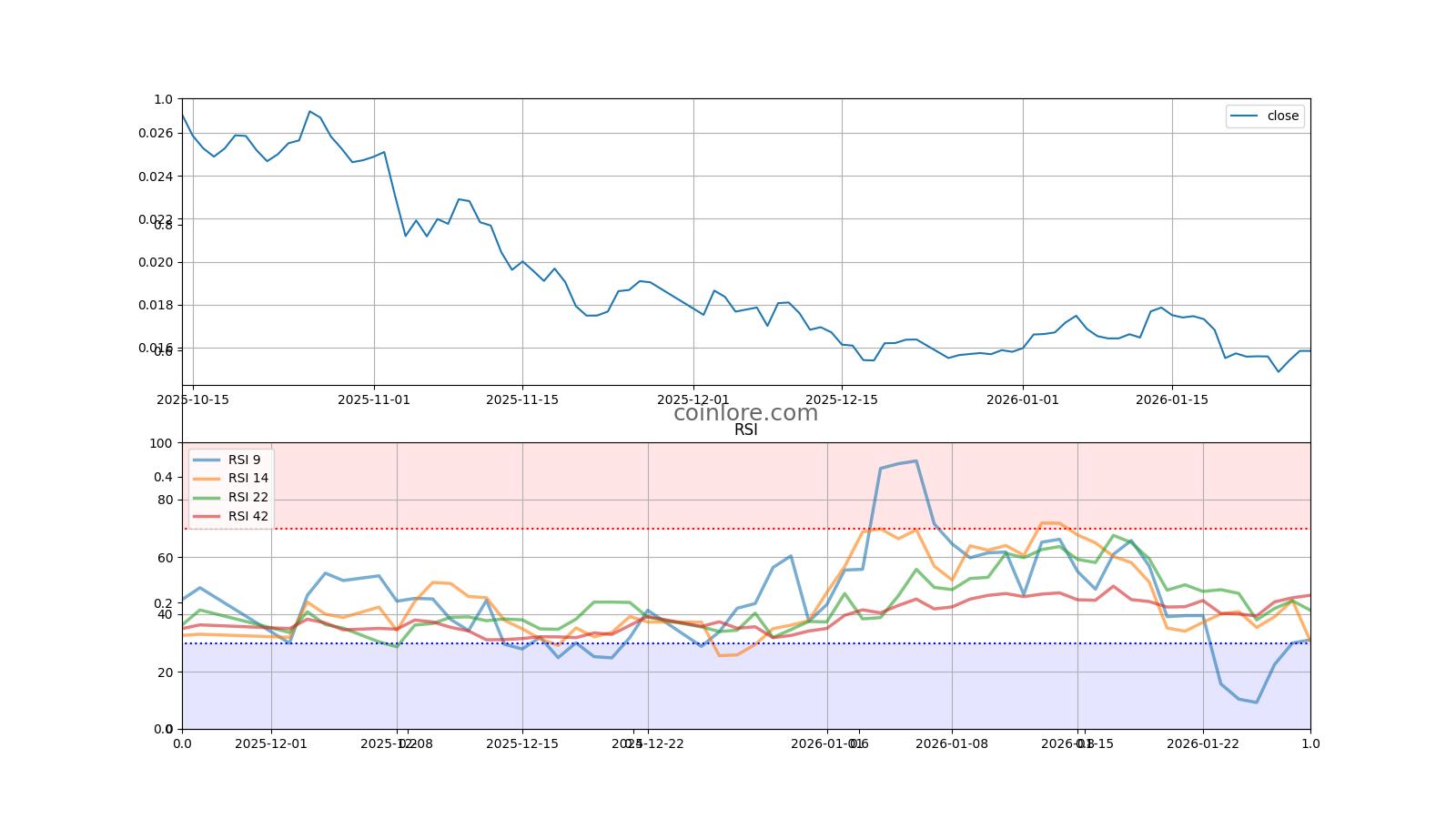 Neural Radiance Field RSI indicator