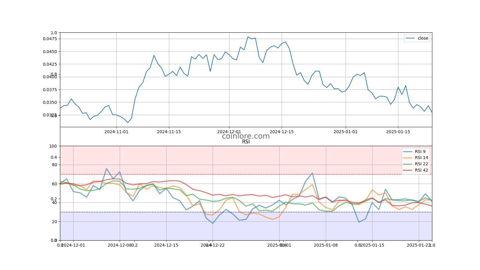 Neural Radiance Field RSI indicator